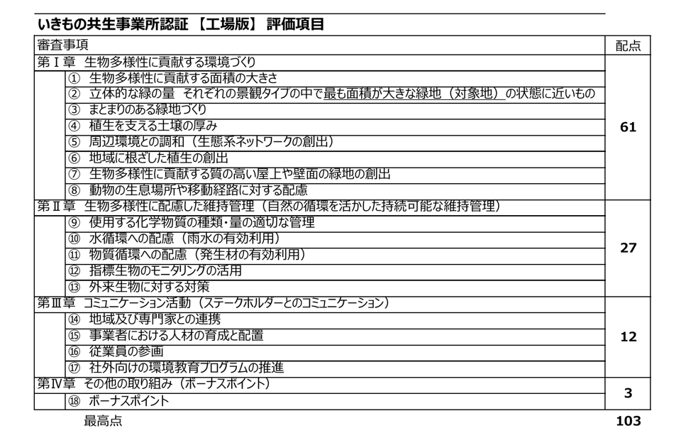 Warning : Use of undefined constant ‘name’ - assumed '‘name’' (this will throw an Error in a ...